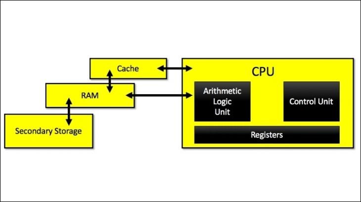 What is a desktop CPU? Salient features of desktop CPU