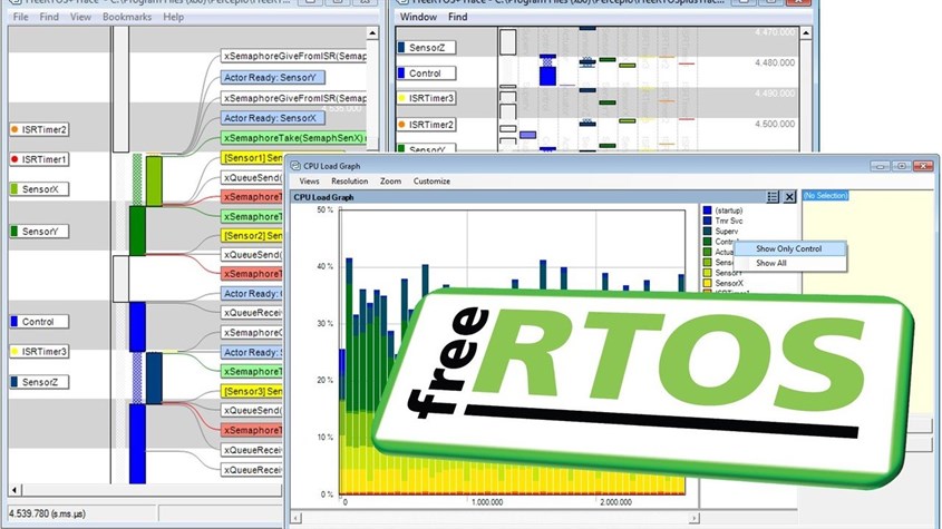 What is RTOS operating system? Outstanding Features of RTOS