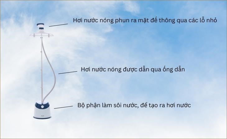 What is a standing steam iron? Working principle of standing steam iron