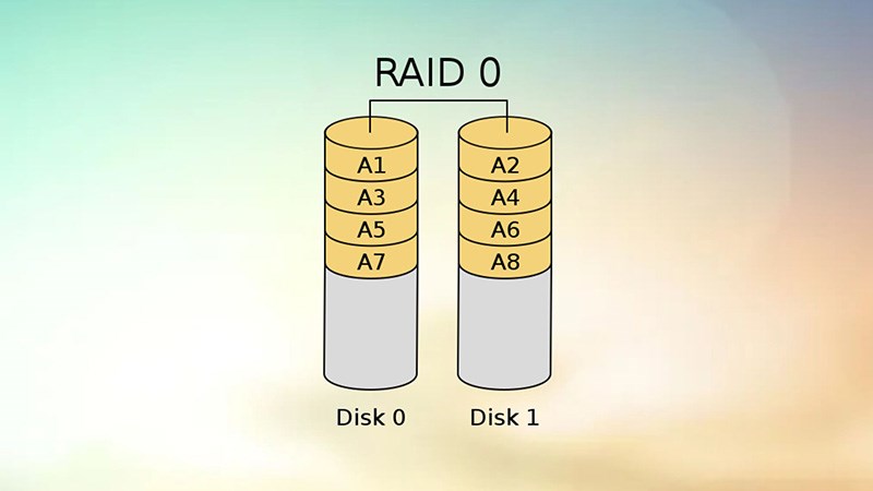 RAID 0 giúp nâng cao hiệu xuất cho người dùng