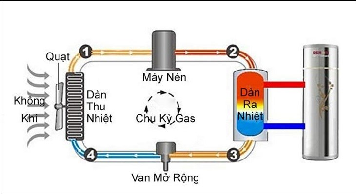 What is a central hot water system? Principle of operation and ...