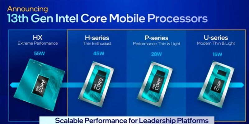 Tìm hiểu Intel Core i9 13950HX - Chi tiết thông số và hiệu năng ...