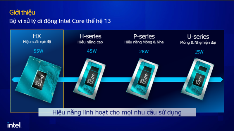 Intel Gen 13 Raptor Lake: Những điều bạn cần biết về mẫu chip này ...