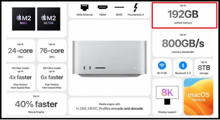 Review Mac Studio M2 Ultra: Minimalist design, powerful Apple M2 Ultra chip