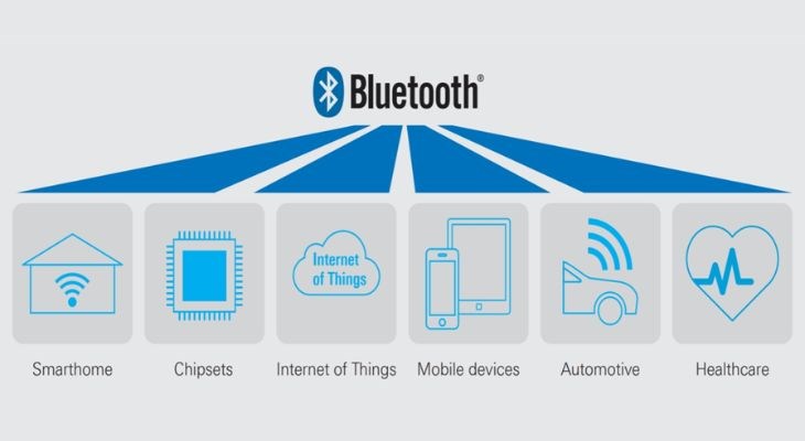 Bluetooth 5.3 là gì? Các tính năng mới trên chuẩn Bluetooth 5.3