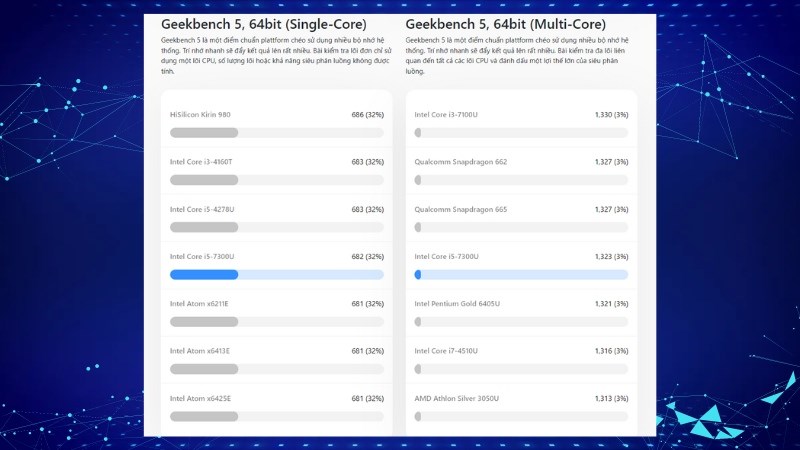 Tìm hiểu Intel Core i5 7300U - Đánh giá chi tiết thông số và hiệu năng - Thegioididong.com