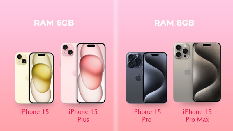 iPhone 15 bao nhiêu GB RAM và ROM? Nên mua phiên bản nào ...