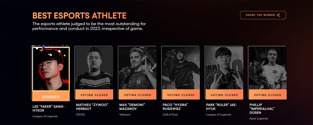 Faker toả sáng, Riot Games thắng đậm tại The Game Awards 2023