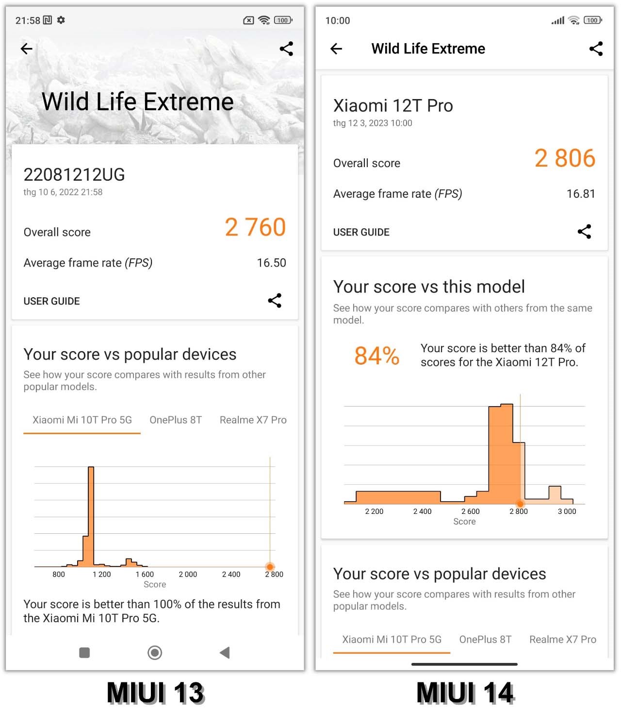 Đánh giá Xiaomi 12T Pro sau 1 năm: Vẫn là smartphone đáng sở hữu