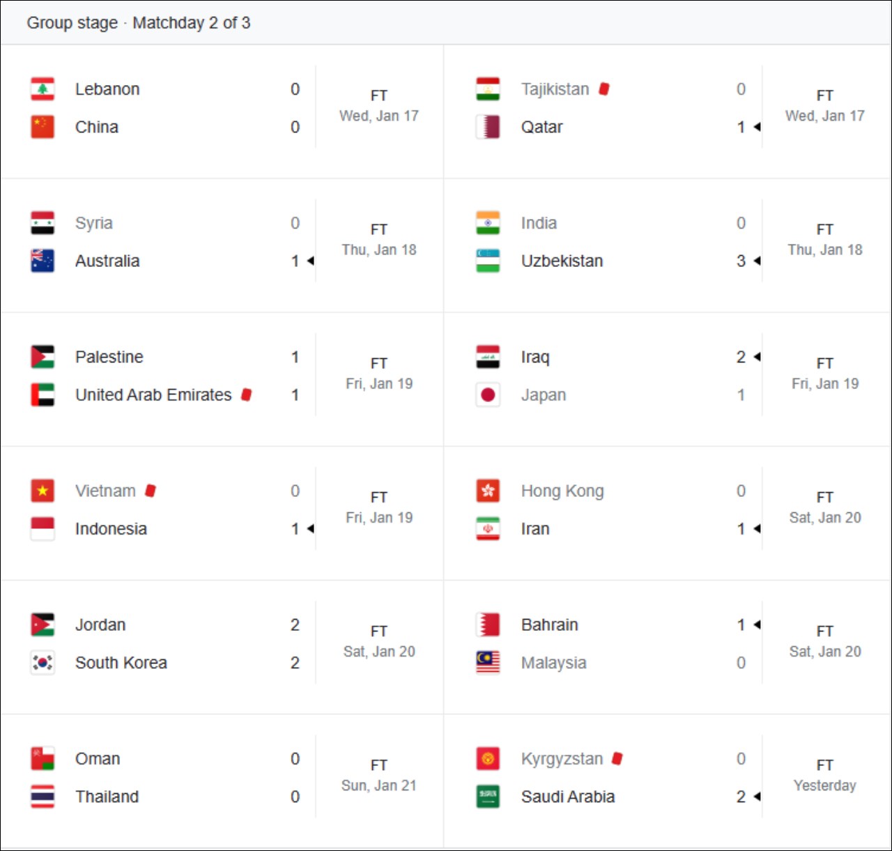 Mới nhất về Asian Cup 2023: Lịch thi đấu, bảng xếp hạng, phát kênh nào