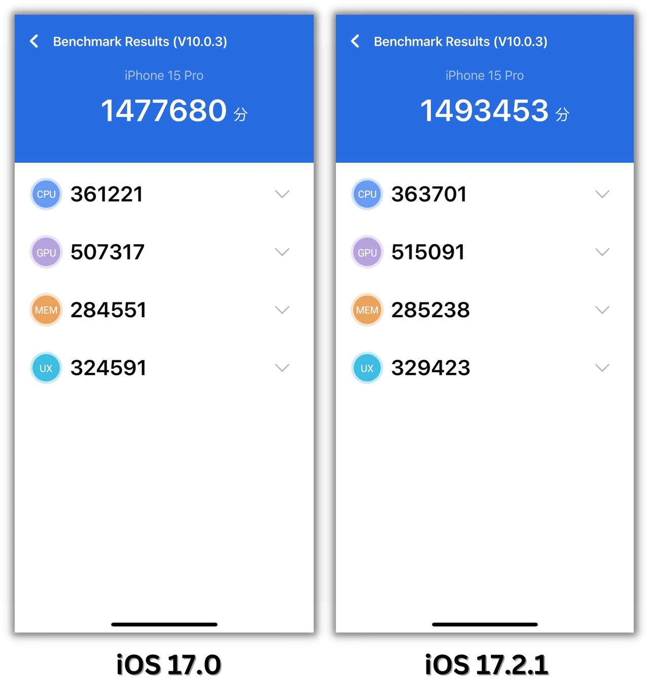 Đánh giá hiệu năng iPhone 15 Pro: Apple A17 Pro quá mạnh nhưng nóng