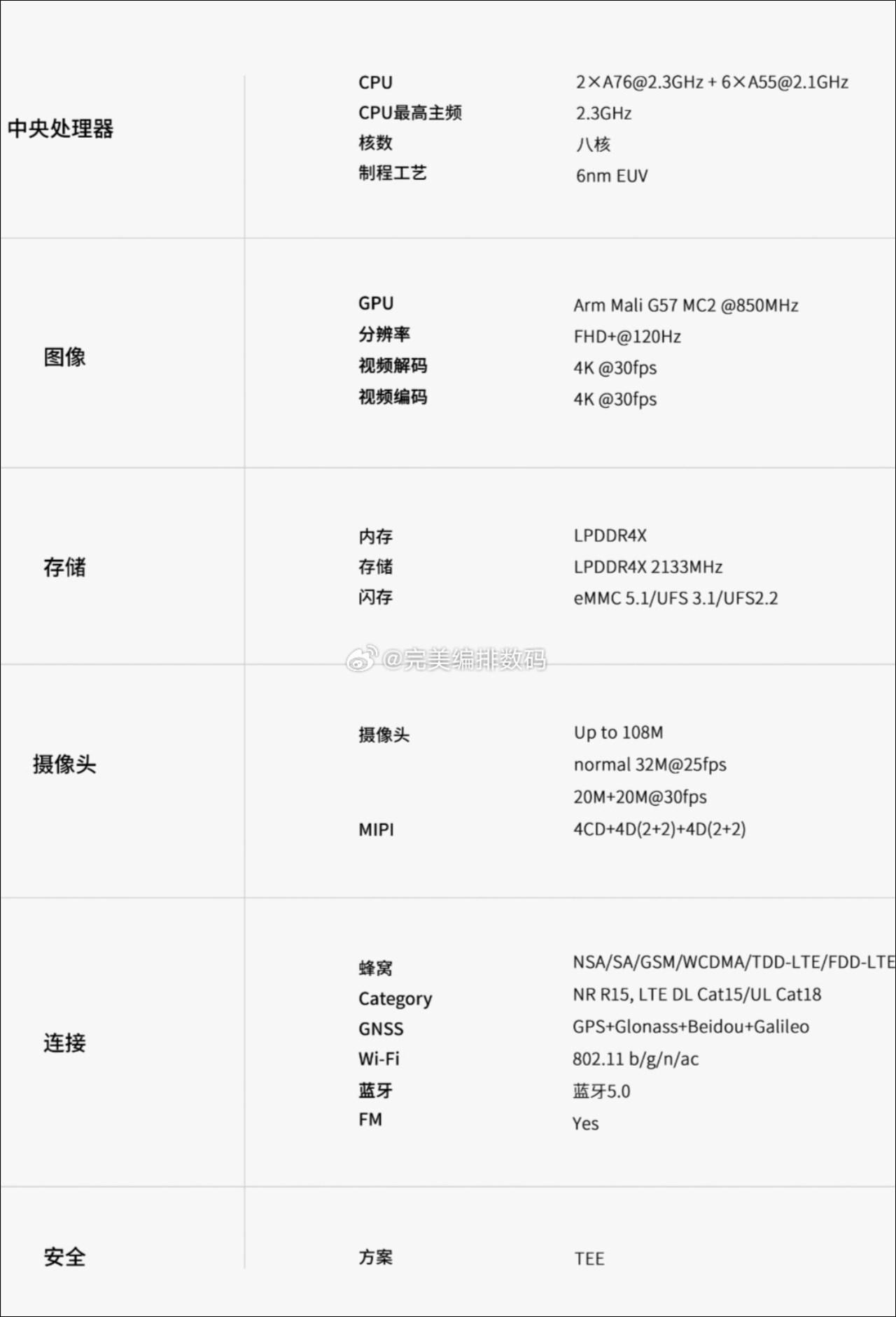 Unisoc T765 5G ra mắt: Cái tên đáng gờm mới trong phân khúc tầm trung