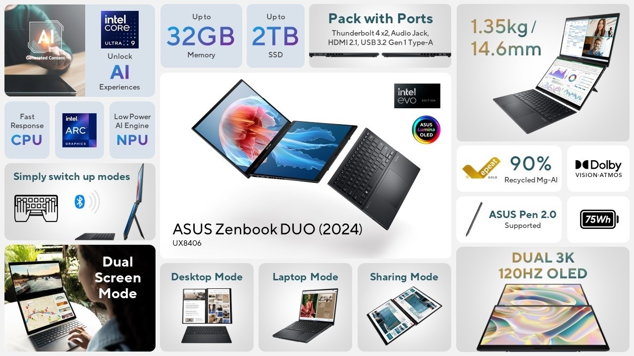 [CES 2024] ASUS ra mắt laptop hai màn hình Zenbook Duo 2024