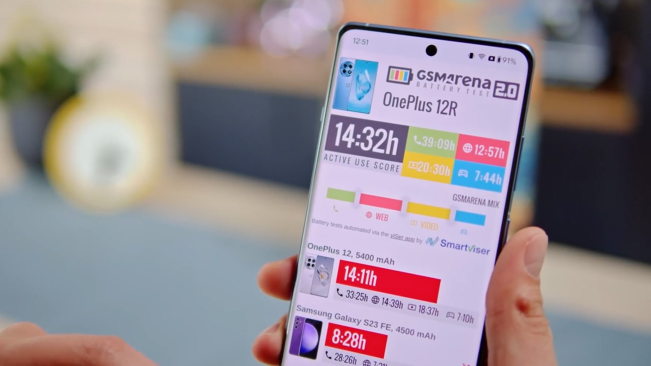 Đánh giá OnePlus 12R: Snapdragon 8 Gen 2 mạnh mẽ, pin cải tiến nhẹ
