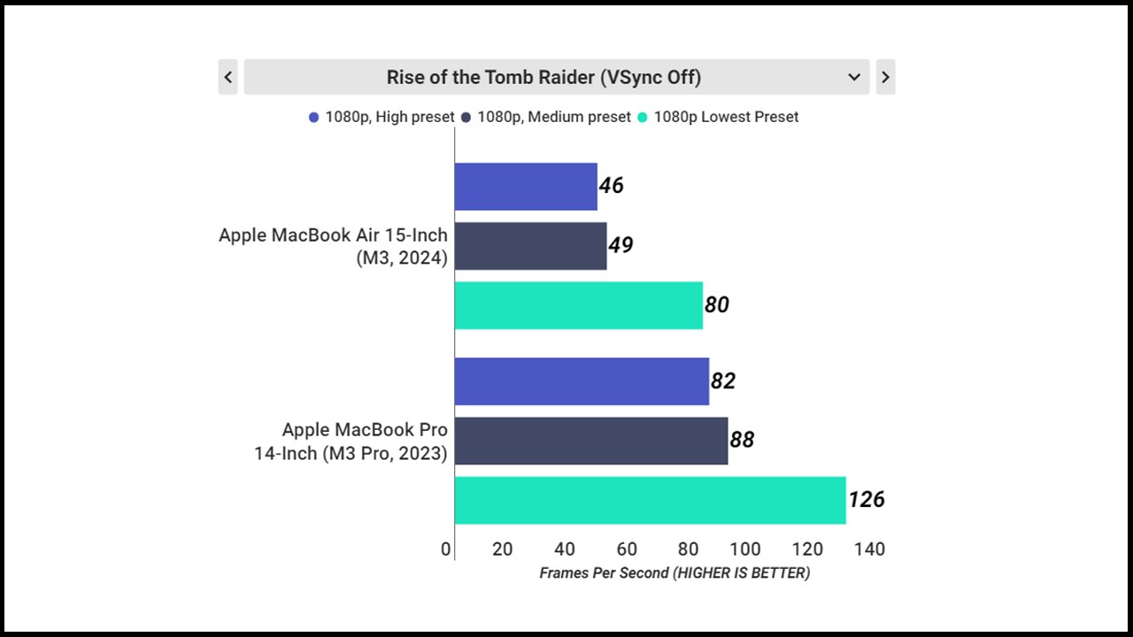 Đánh giá MacBook Air M3: Hiệu năng của Apple M3 là điểm nhấn, pin khỏe