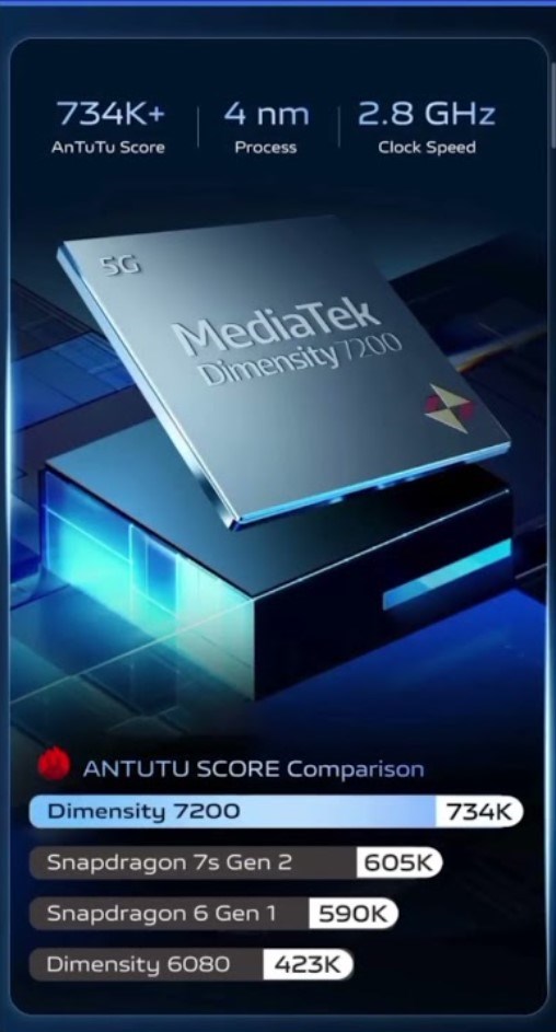 Vivo T3 5G được xác nhận chạy chip Dimensity 7200 nhanh nhất phân khúc