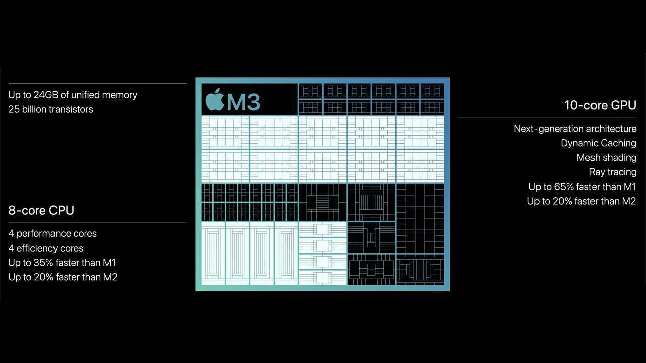 So sánh chip Apple M3 và Apple M2: Mạnh mẽ hơn, xử lý tốt đa tác vụ