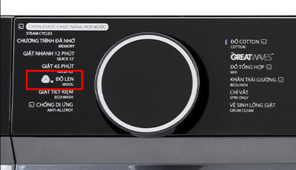 Decoding the meaning of washing programs of washing machines