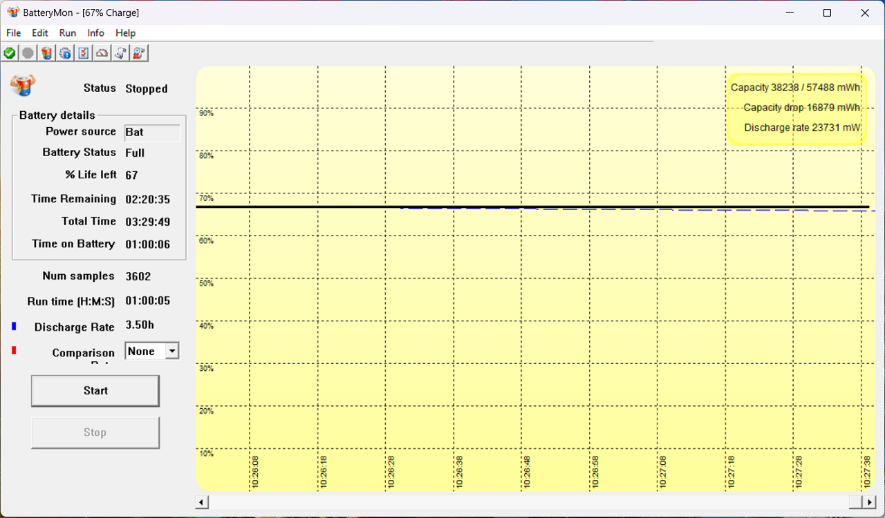 Đánh giá Acer Nitro V ANV15: Intel Core i5 Gen 13 và RTX 4050 mạnh mẽ