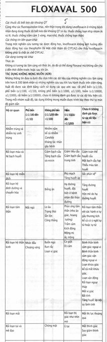Floxaval 500mg trị nhiễm khuẩn (1 vỉ x 10 viên) 04/2023 ...