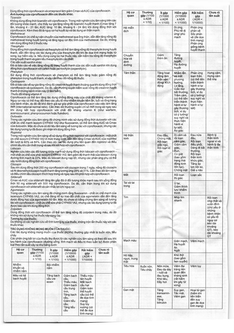Ciprofloxacin Imexpharm 500mg trị nhiễm khuẩn (2 vỉ x 10 viên) 03/2023 ...