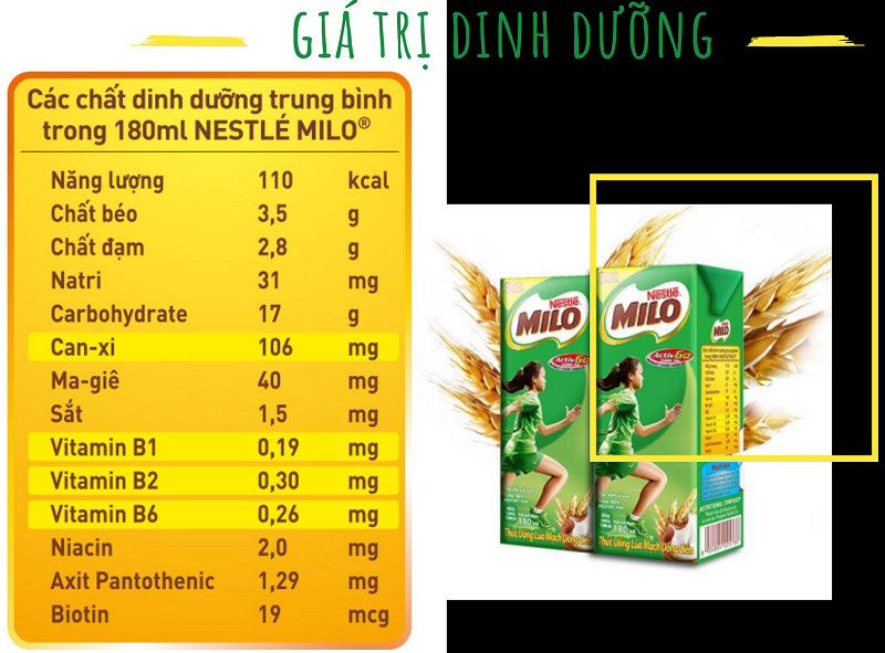 Lốc 4 hộp sữa có đường Milo 180ml giá tốt tại Bách hoá XANH