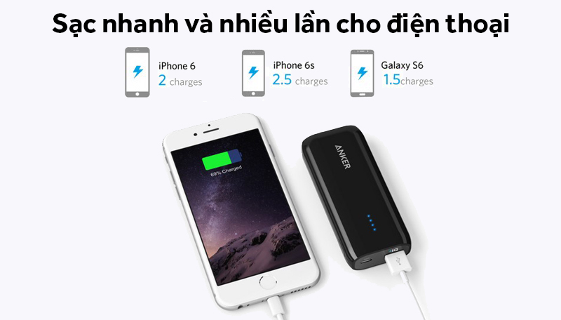 Pin sạc dự phòng 6.700 mAh Anker Astro E1 A1211 | thegioididong.com