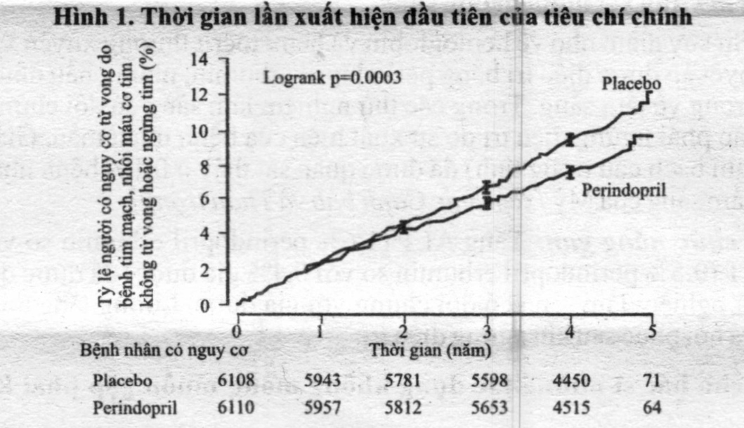 Perigard-4 trị tăng huyết áp (1 vỉ x 10 viên) - 08/2025 ...