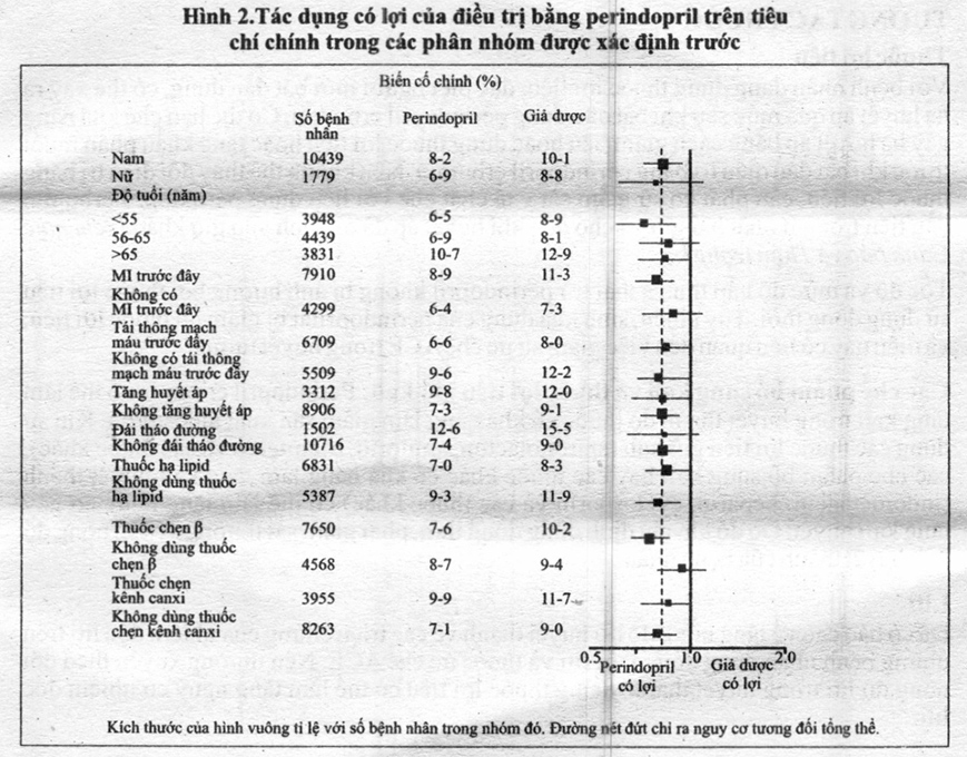 Perigard-4 trị tăng huyết áp (1 vỉ x 10 viên) - 08/2025 ...