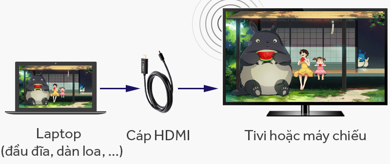 Cáp chuyển Mini DisplayPort - HDMI Male 2 m e.VALU PS8402A