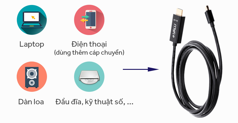 Cáp chuyển Mini DisplayPort - HDMI Male 2 m e.VALU PS8402A