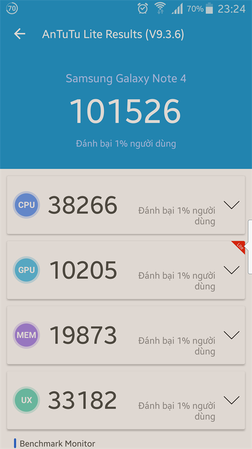Điện thoại Samsung Galaxy Note 4 - Chính hãng | Thegioididong.com