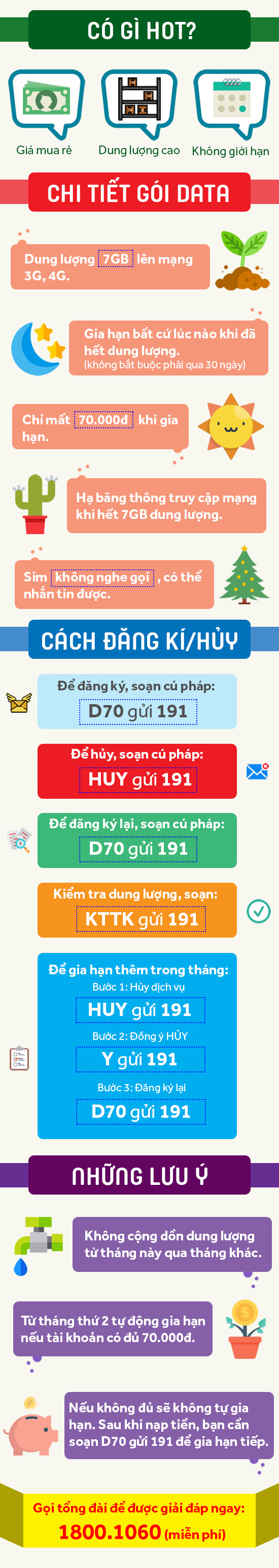 Các ưu đãi của sim Dcom 4G Viettel - 7GB Data - Mytour.com