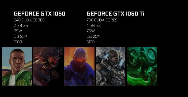 Thông tin về GTX 1050ti - So sánh GTX 1050 và 1050ti, cái nào tốt hơn ...