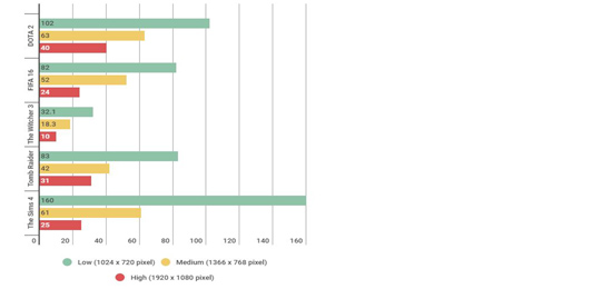 AMD Radeon R7 M440 - Thegioididong.com