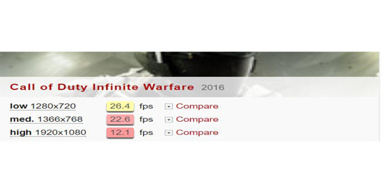 AMD Radeon R7 M440 - Thegioididong.com