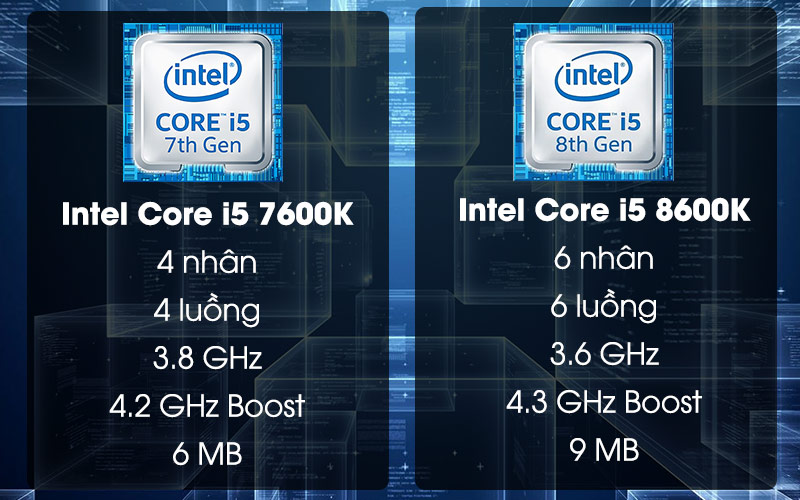 Dòng chip Intel Core i5 thế hệ thứ 8 có gì mới? - Thegioididong.com