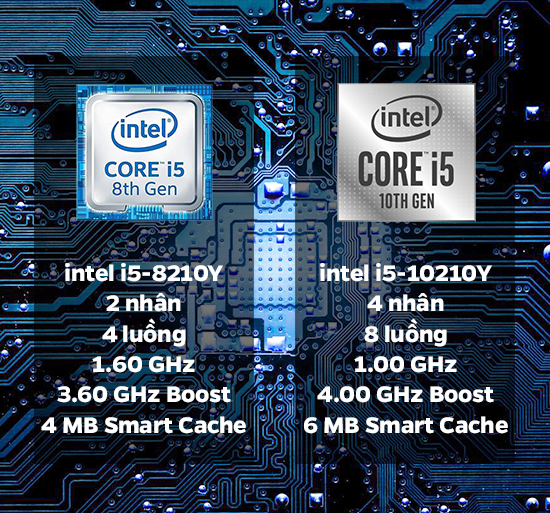 So sánh chip Intel thế hệ thứ 10 và thế hệ thứ 8 - Thegioididong.com
