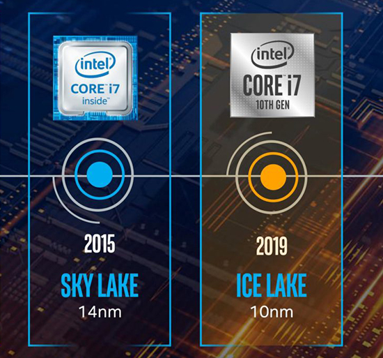 So sánh chip Intel thế hệ thứ 10 và thế hệ thứ 8 - Thegioididong.com