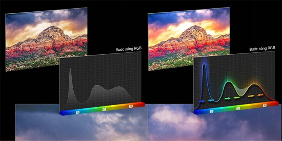 Tivi LED là gì? Ưu, nhược điểm như thế nào? Có nên mua không?