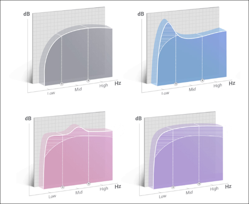 Công nghệ âm thanh Meridian trên loa LG là gì? Có điểm gì nổi bật ...