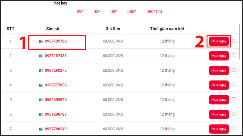 Đầu số 0987 là mạng gì? Ý nghĩa của đầu số 0987? Có phải số tài lộc ...