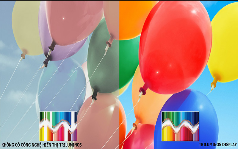 Công nghệ màn hình TRILUMINOS™ là gì? - Thegioididong.com